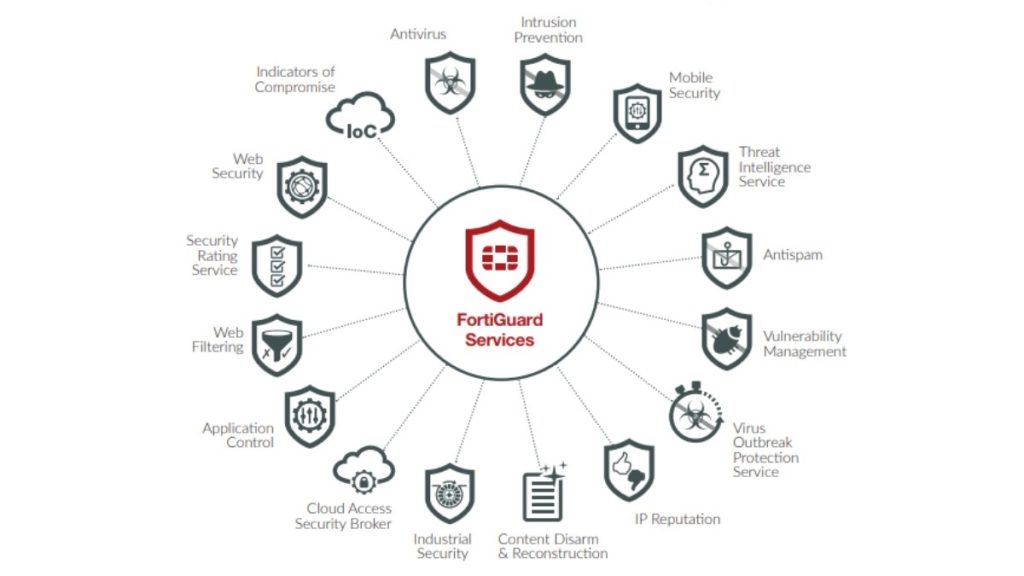 FortiGate FG-200F - DKTECH - Service is everywhere