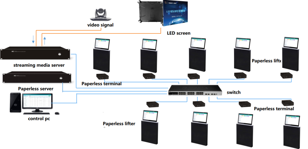 Paperless Conference System - DKTECH - Service is everywhere
