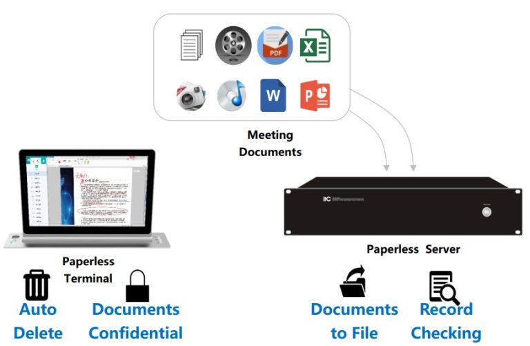 Paperless Conference System - DKTECH - Service is everywhere
