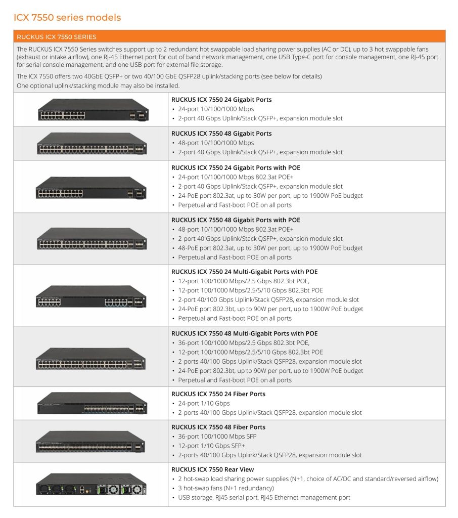 RUCKUS ICX 7550 Switches - DKTECH - Service is everywhere