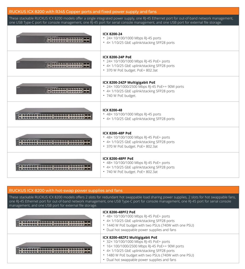 RUCKUS ICX 8200 Switches - DKTECH - Service is everywhere