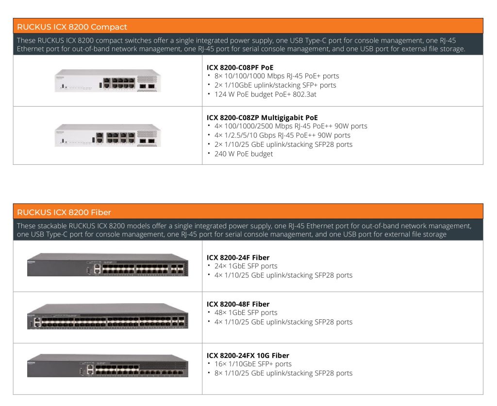RUCKUS ICX 8200 Switches - DKTECH - Service is everywhere
