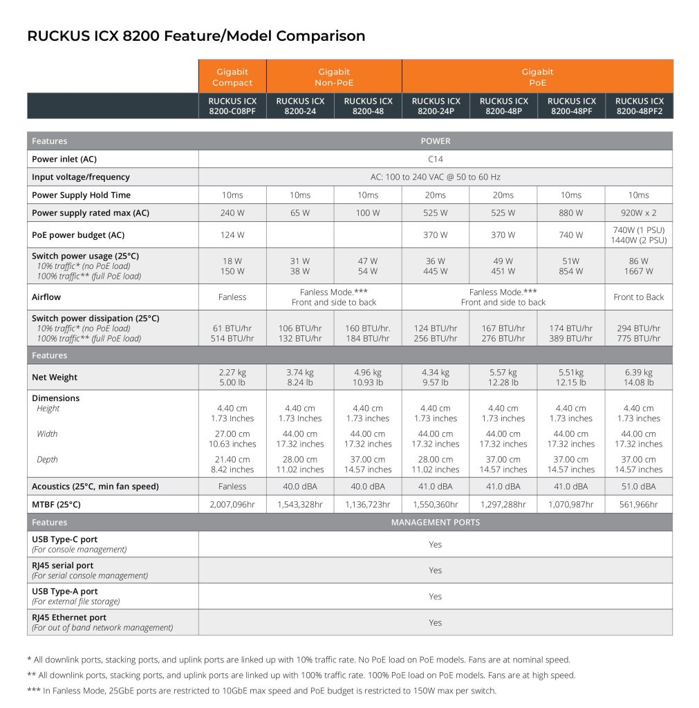 RUCKUS ICX 8200 Switches - DKTECH - Service is everywhere